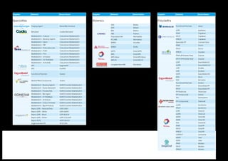 PLB_Sales_Brochure | PPT