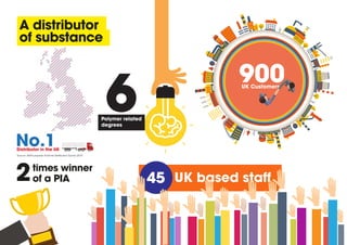 PLB_Sales_Brochure | PPT