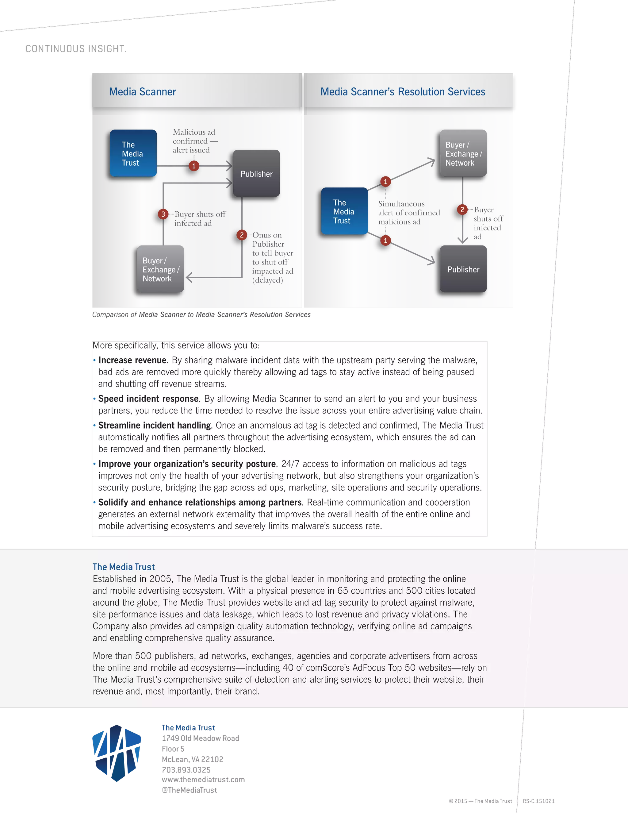 Media Scanner for Resolution Services - Client | PDF