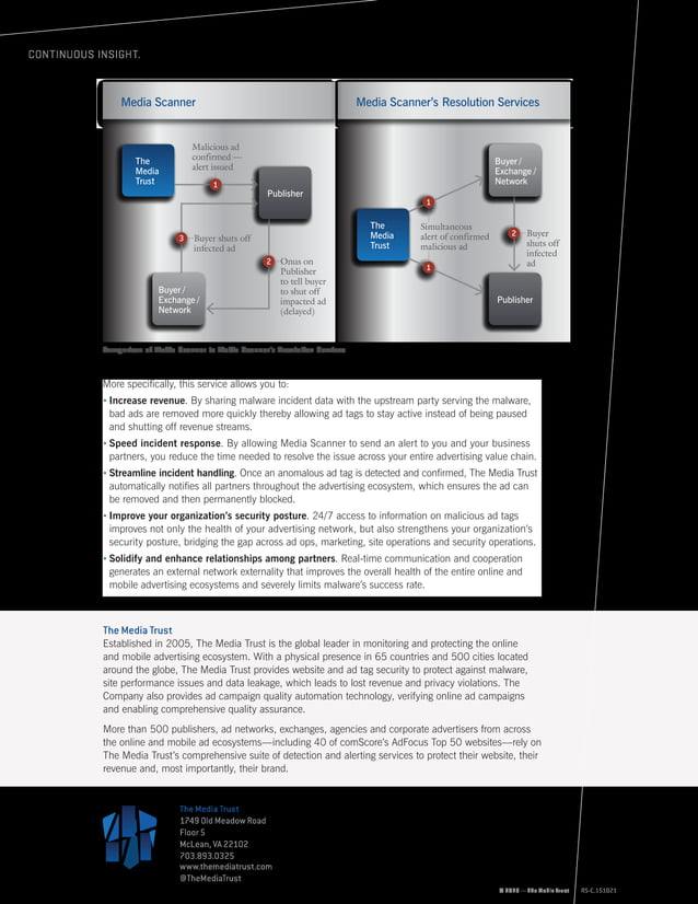 Media Scanner for Resolution Services - Client | PDF