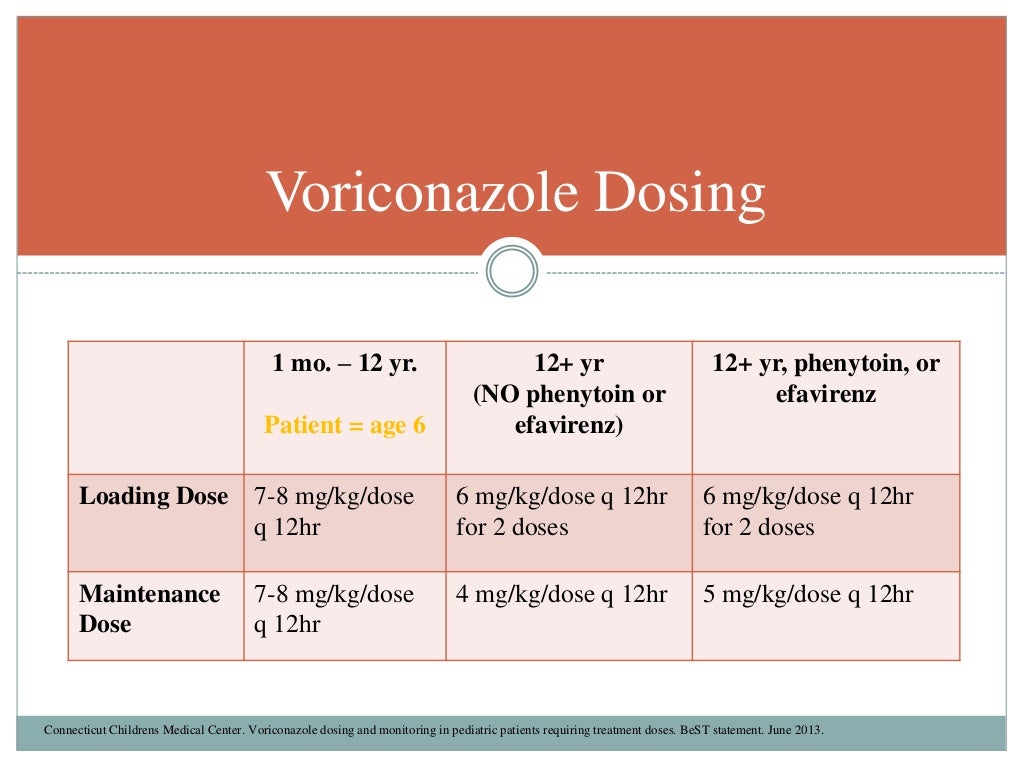 Fungemia in the Setting of Acute Lymphocytic Leukemia (FINAL)-1