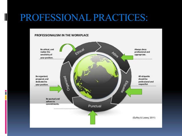 PROFESSIONAL PRACTICES AND COMMUNICATION | PPTX