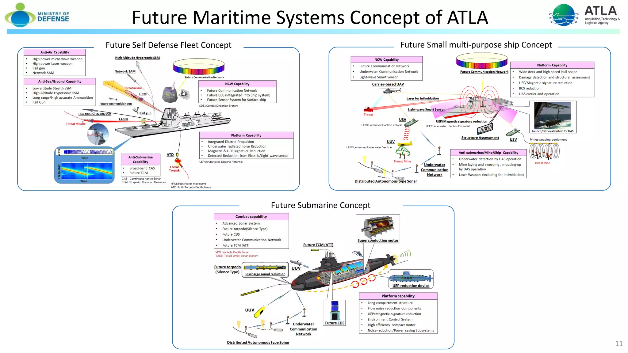 ATLA Maritime Technology strategy | PPT