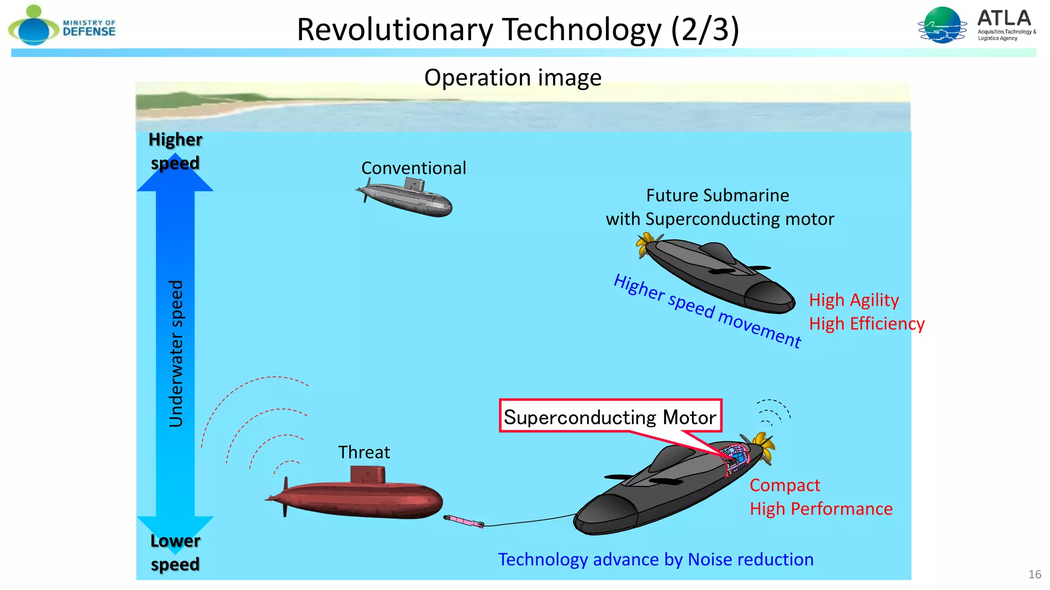 ATLA Maritime Technology strategy | PPT