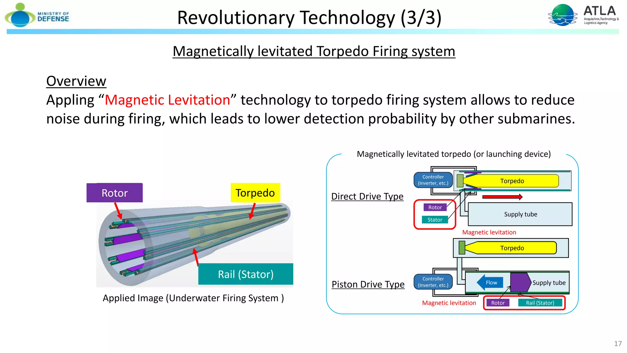 ATLA Maritime Technology strategy | PPT
