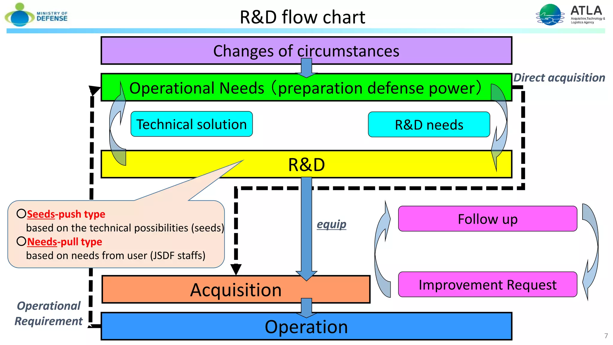 ATLA Maritime Technology strategy | PPT