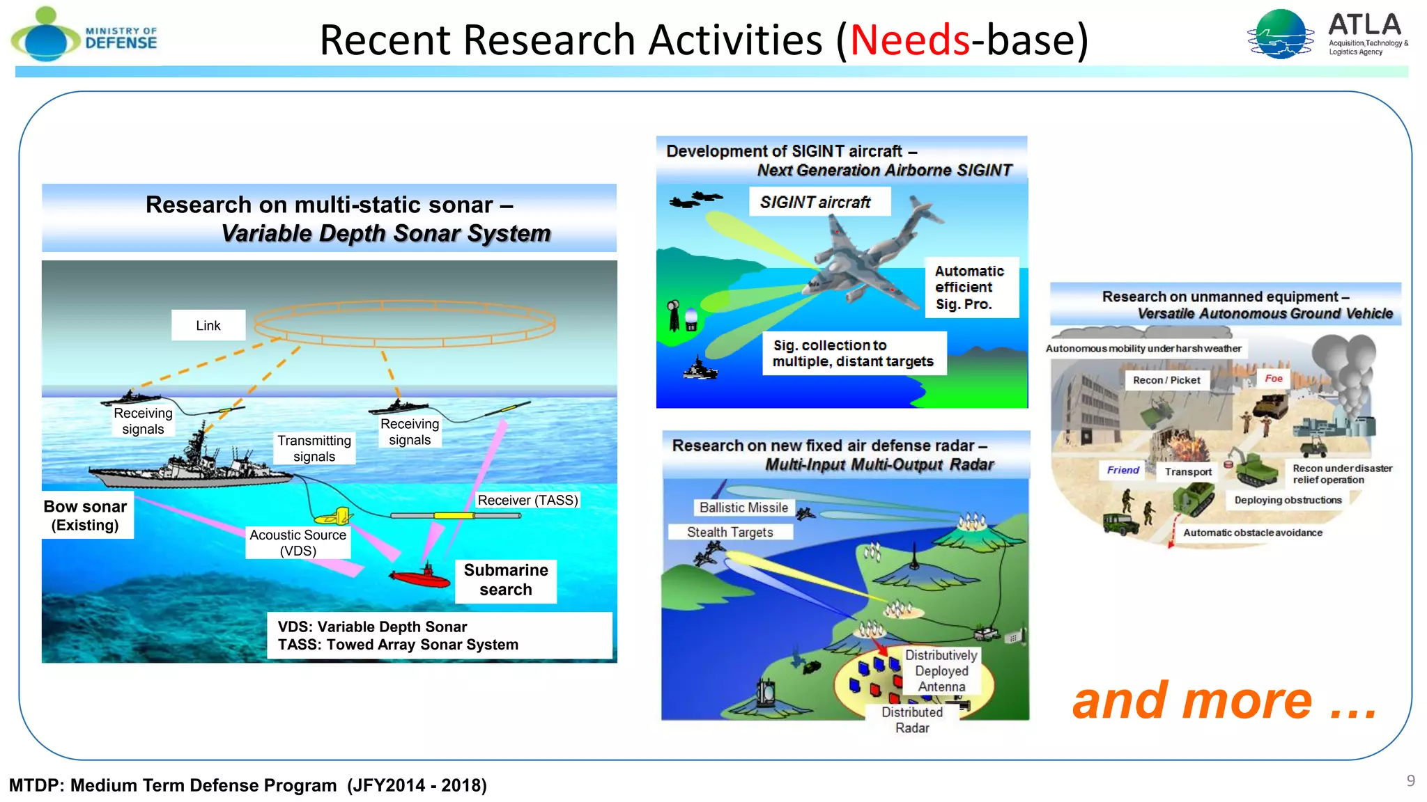 ATLA Maritime Technology strategy | PPT