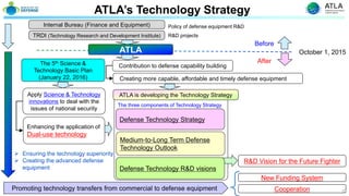 ATLA Maritime Technology strategy | PPT
