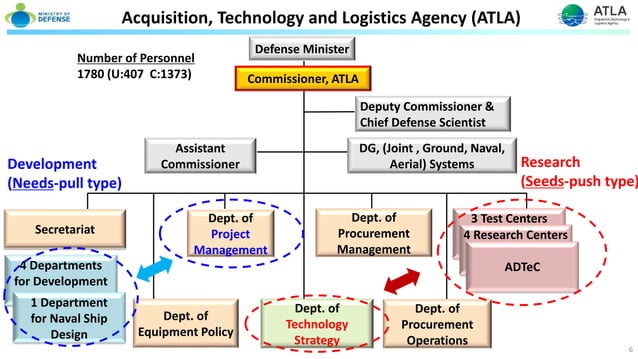 ATLA Maritime Technology strategy | PPT