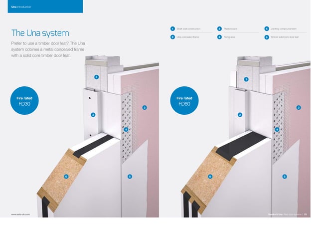 Selo Riser Door Systems | PDF | Woodworking | Arts and Crafts