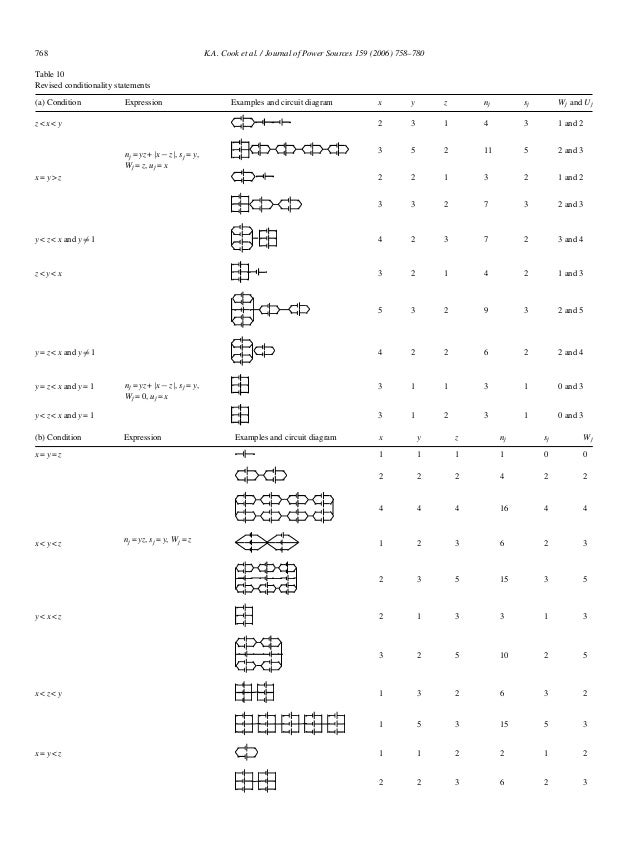 POWER (power optimization for wireless energy requirements) - A MATLA…