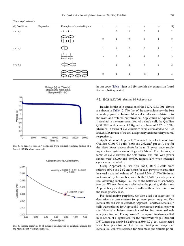 Power Power Optimization For Wireless Energy Requirements A Matla 