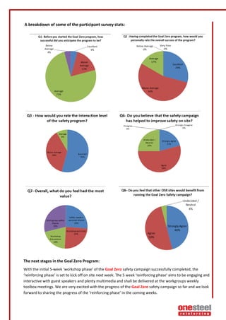 Goal Zero Every Body, Every Day CLK safety campaign wrap up 2.0 | PDF