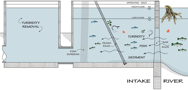 intake_river | PPT