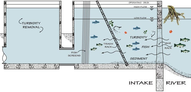 intake_river