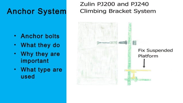 CONCERTE JUMP FORM BUILDING CONSTRUCTION | PPT