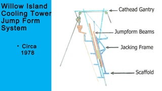 CONCERTE JUMP FORM BUILDING CONSTRUCTION | PPT