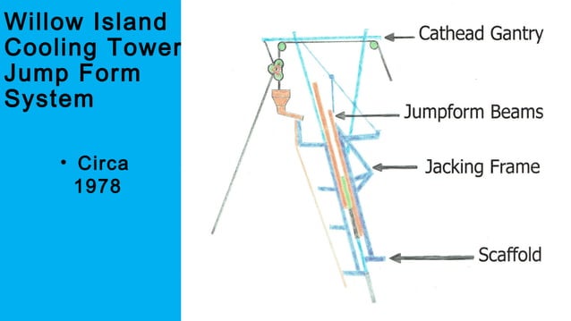 CONCERTE JUMP FORM BUILDING CONSTRUCTION | PPT