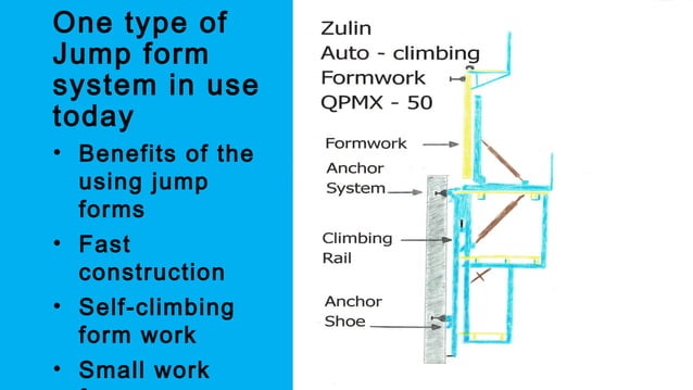 CONCERTE JUMP FORM BUILDING CONSTRUCTION