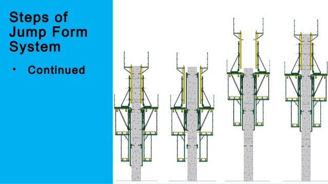 CONCERTE JUMP FORM BUILDING CONSTRUCTION
