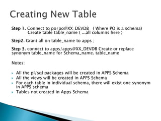 Basic of Oracle Application | PPTX