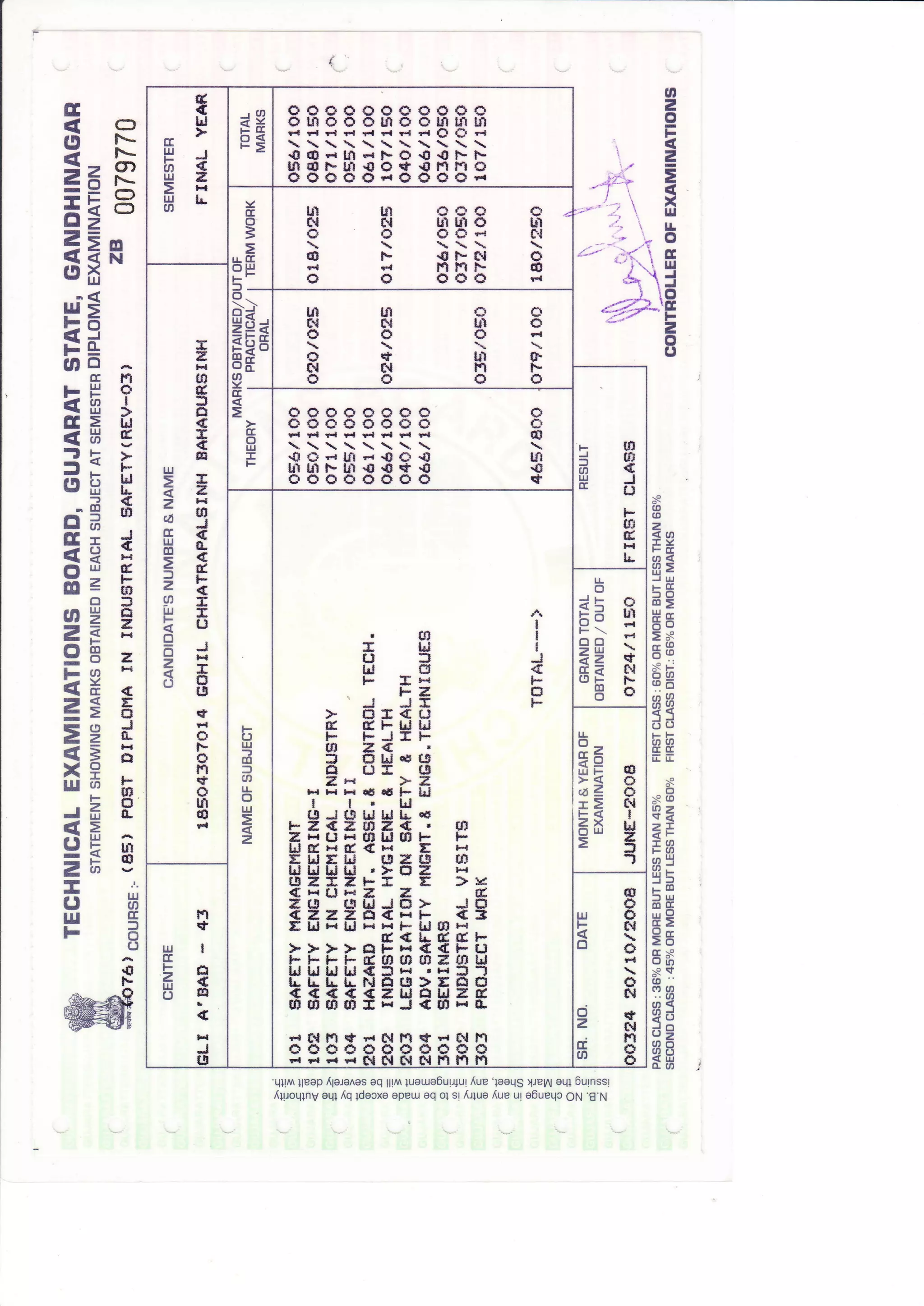 PDIS Marksheet-Certi | PDF
