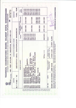 PDIS Marksheet-Certi | PDF