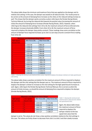 Formula Renault Damper | PDF