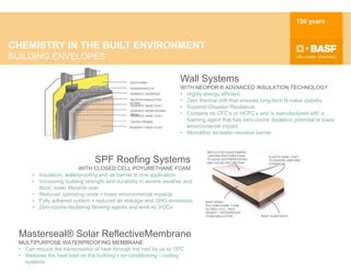 BASF AIA DfRR Xheat_Panel 1 Urban Heat_Amy Patel | PDF