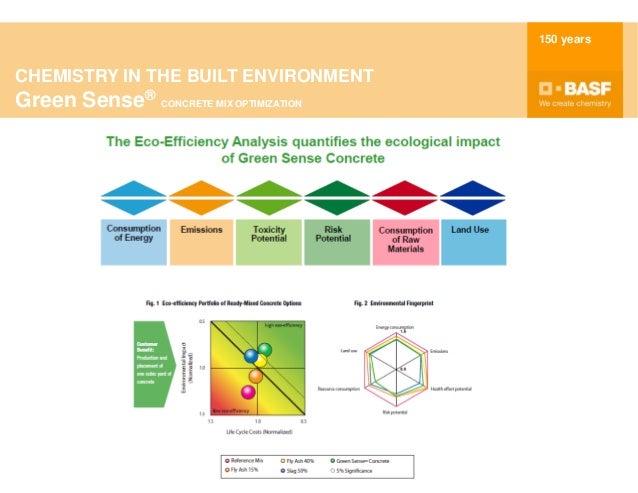 BASF AIA DfRR Xheat_Panel 1 Urban Heat_Amy Patel