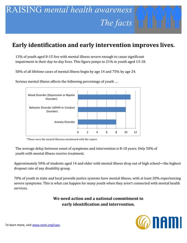 USHP Information packet | PDF