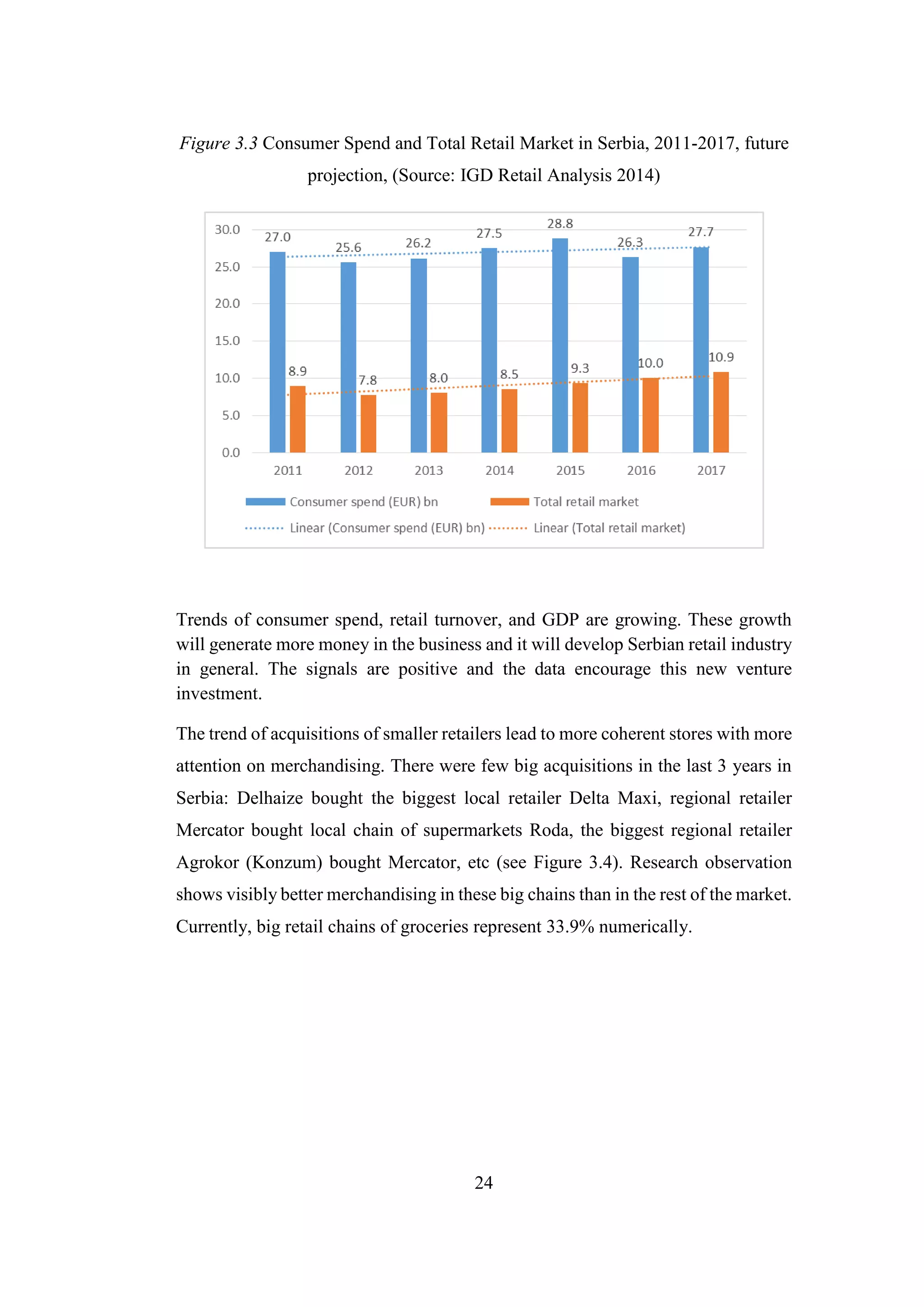 Business Development Proposal Project for a Retail Merchandising ...