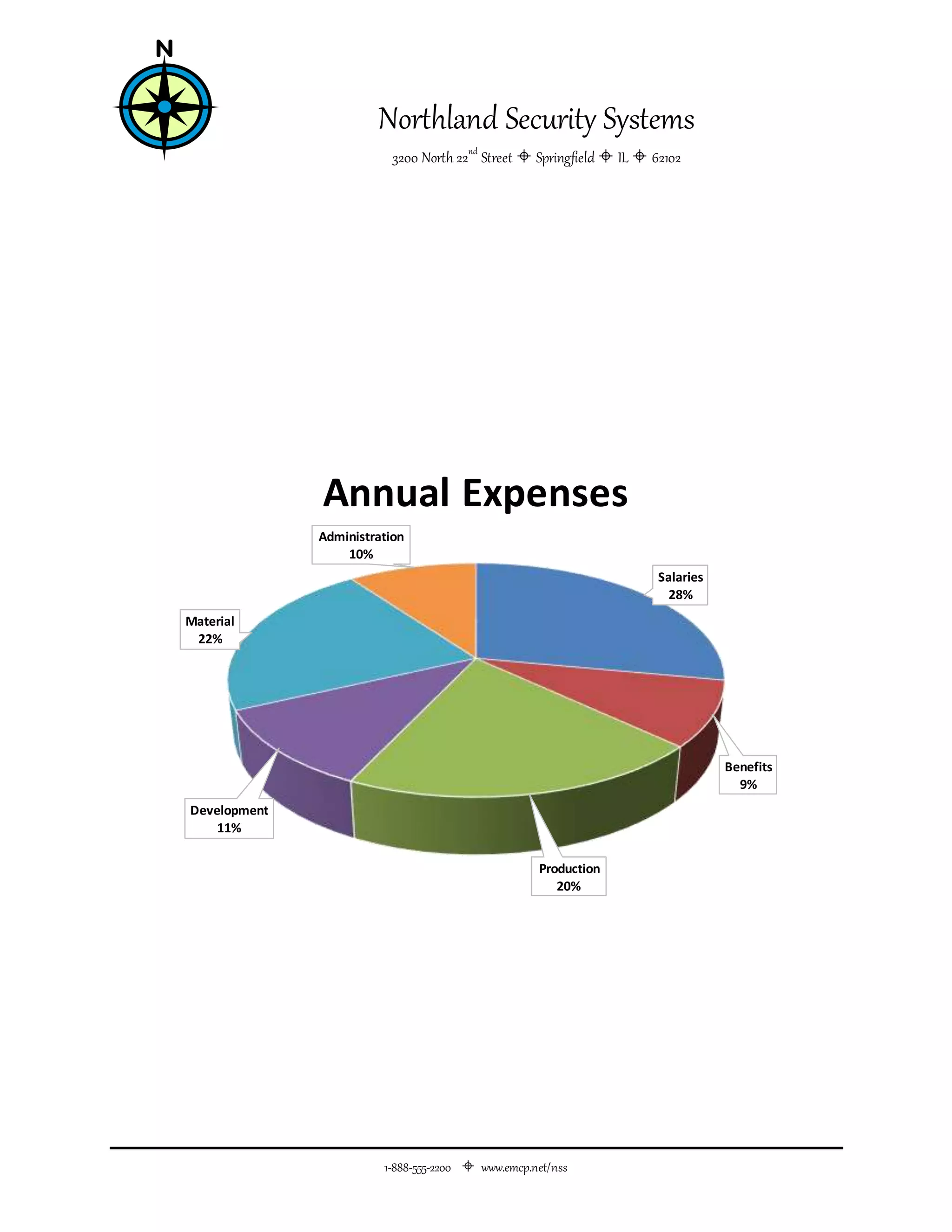 Word Expense Chart | DOCX