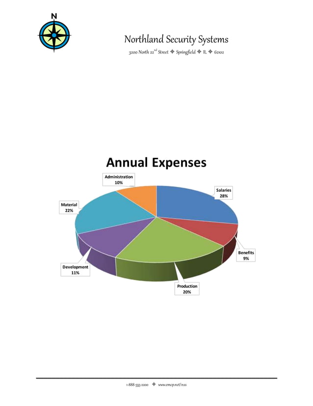Word Expense Chart | DOCX