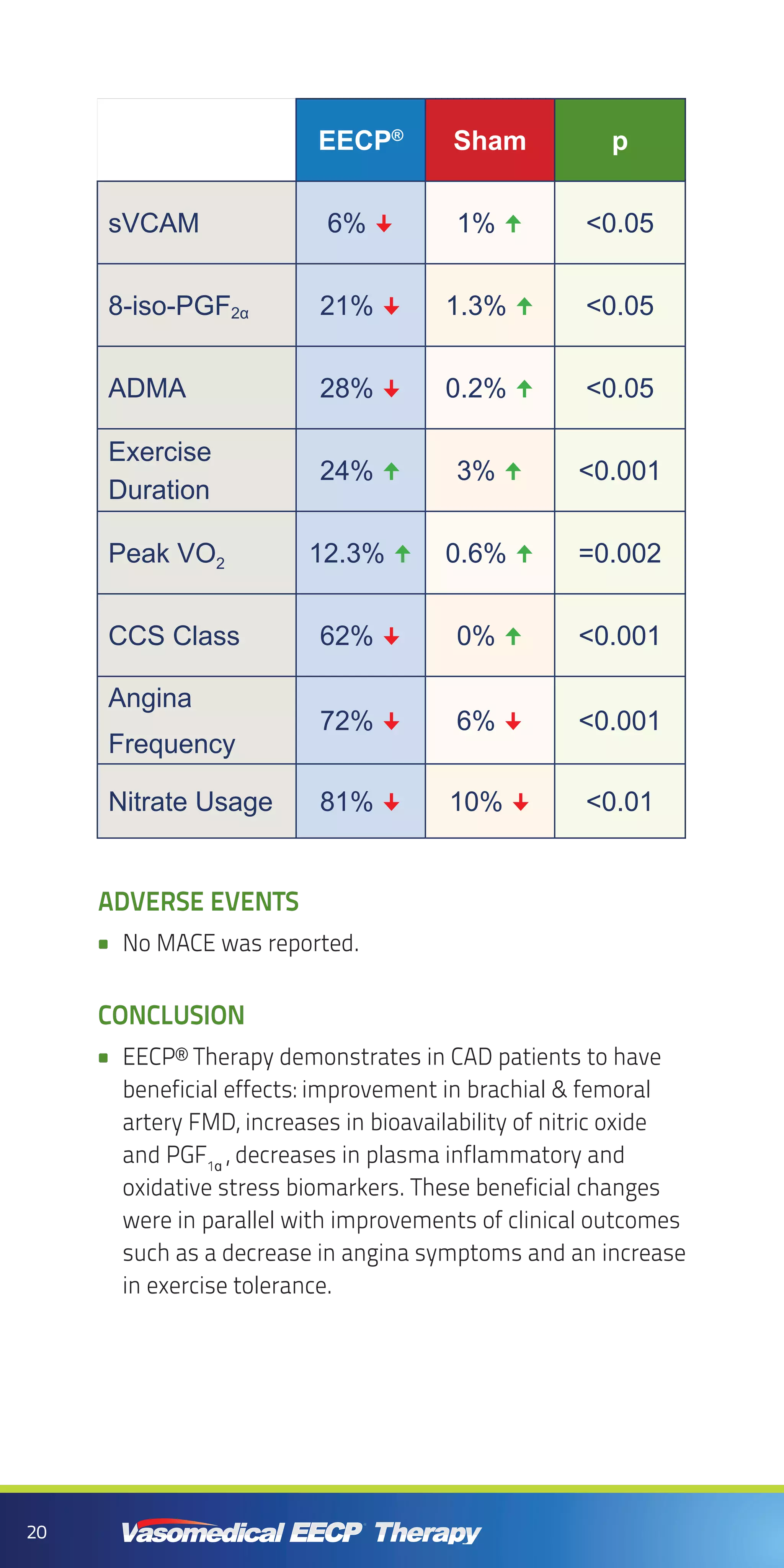 EECP Clinical Reference Guide | PDF
