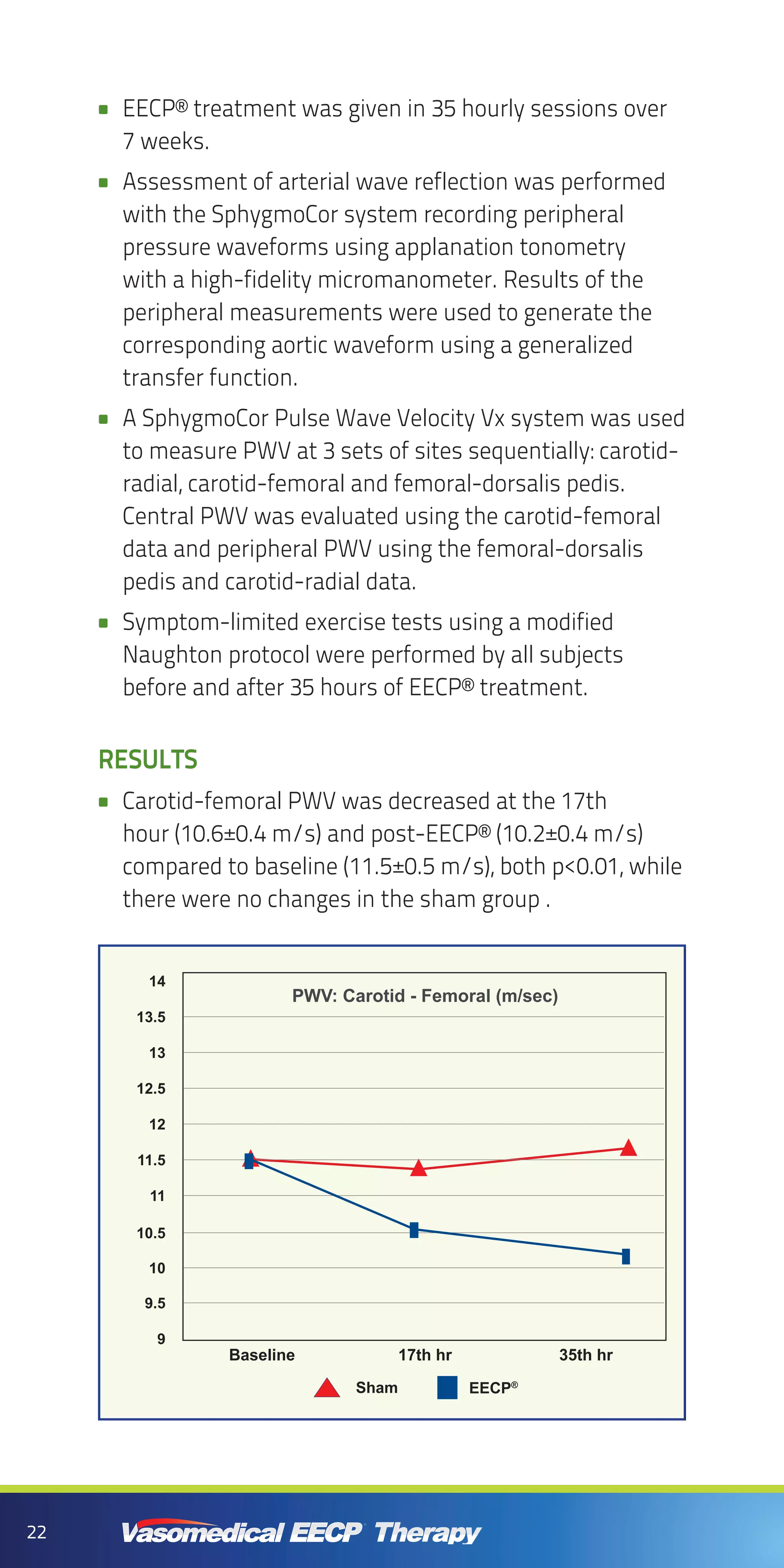 EECP Clinical Reference Guide | PDF