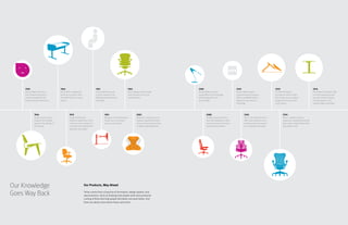 Herman_Miller_Thrive_Portfolio_Catalog | PDF
