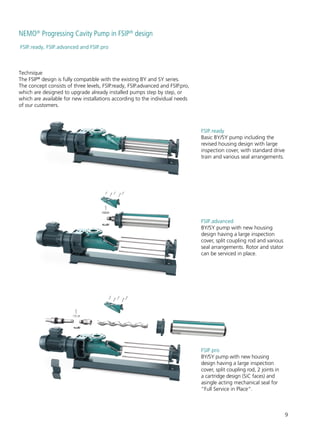 NETZSCH_Pumps_Comprehensive_ Solutions | PDF