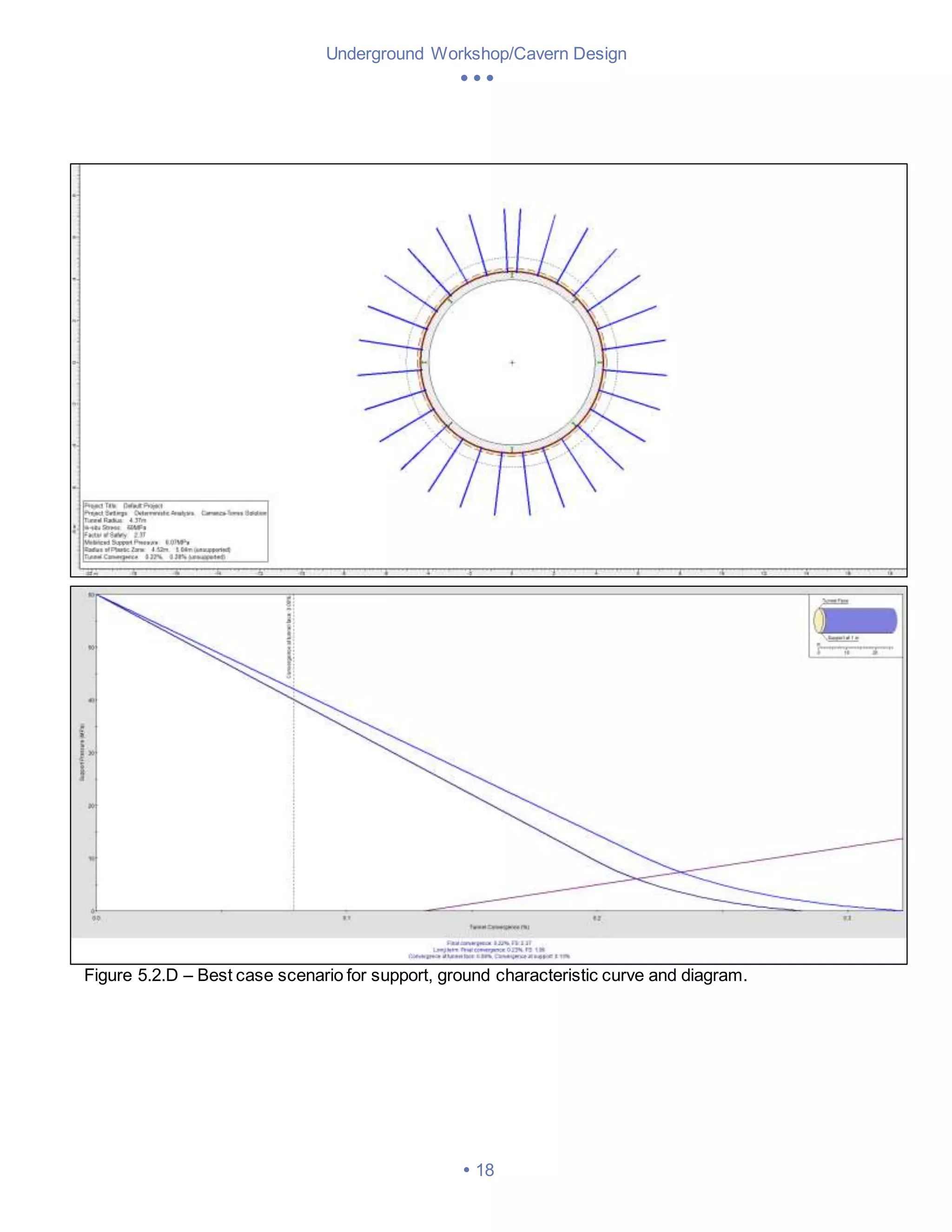 Underground Workshop Cavern Design | DOCX