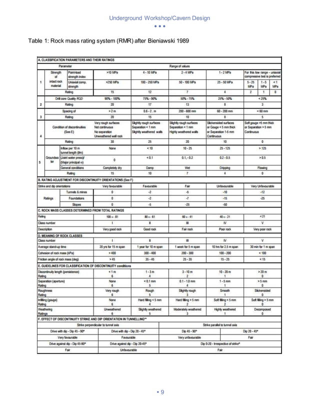 Underground Workshop Cavern Design | DOCX | Geology | Science