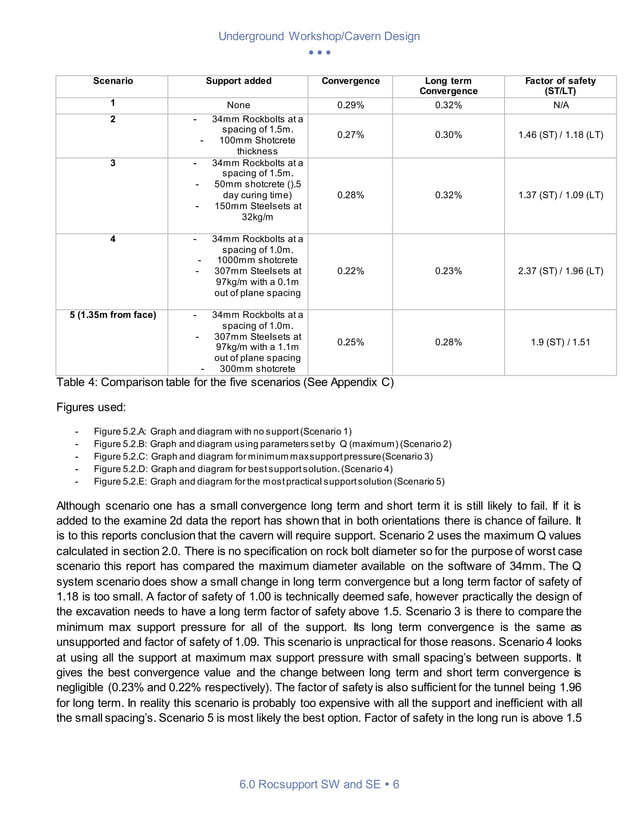 Underground Workshop Cavern Design | DOCX | Geology | Science