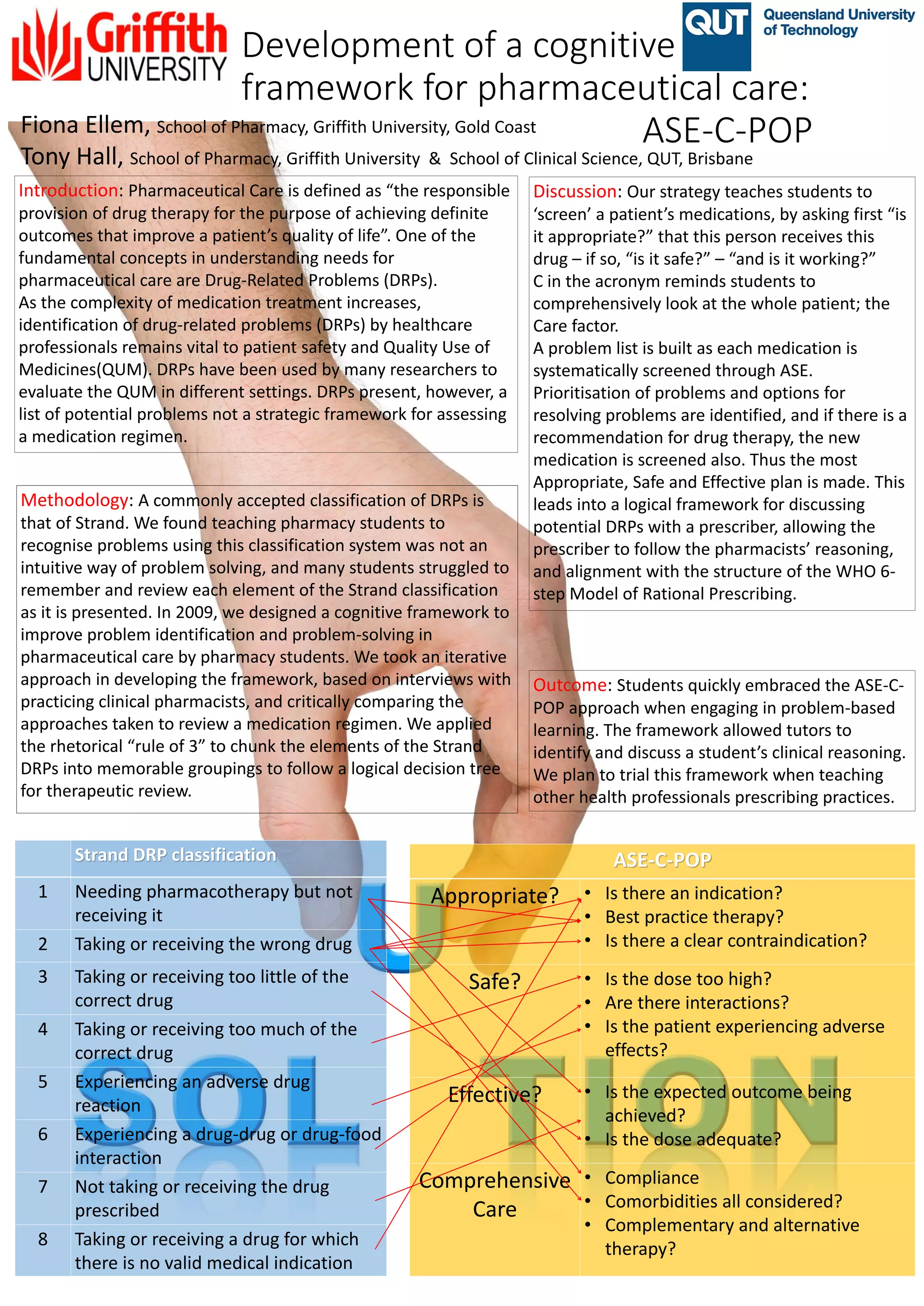 ASE_C_POP APSA poster final | PPTX | Physical Therapy | Wellness