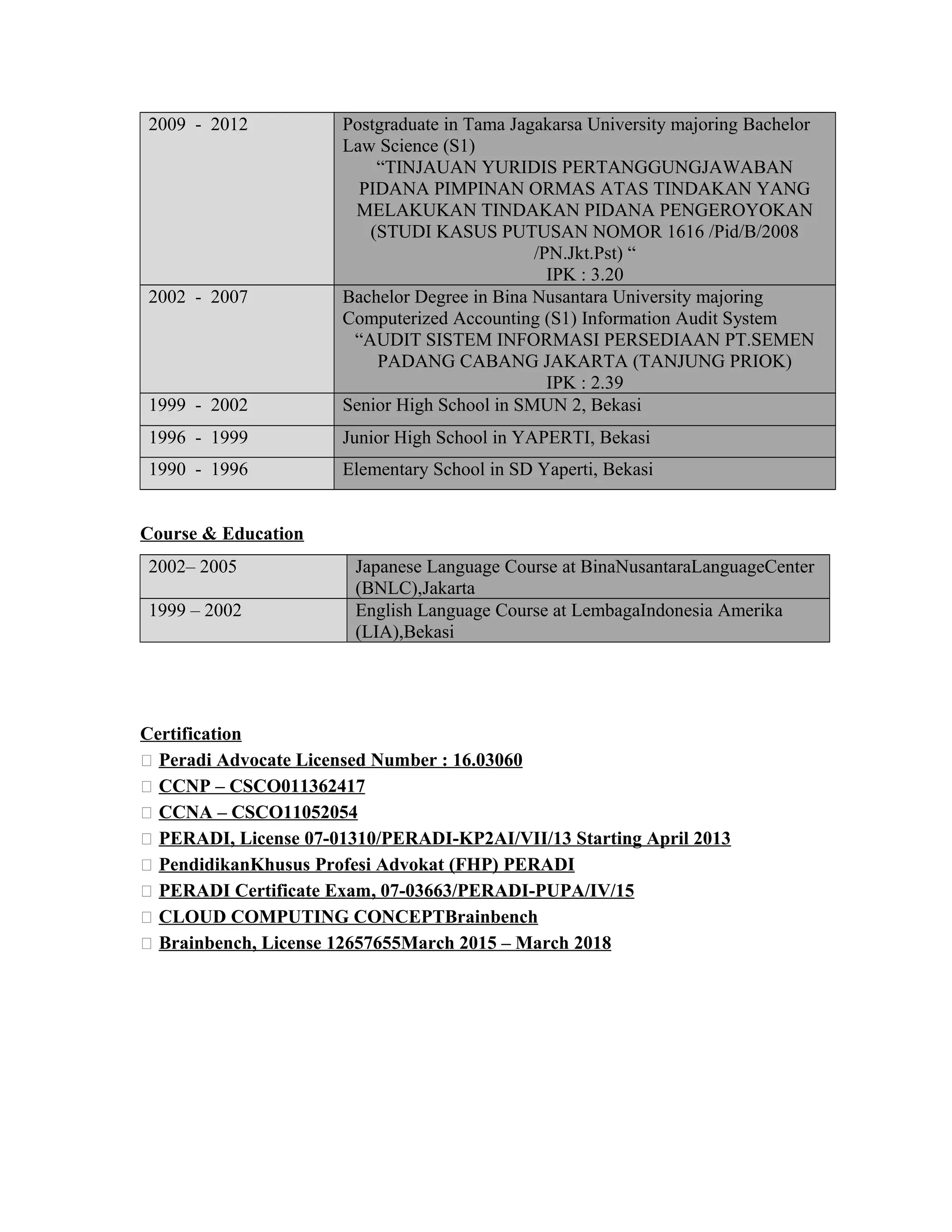 Rangga_CV_IT hukum | DOC | Postgraduate Education | College Education