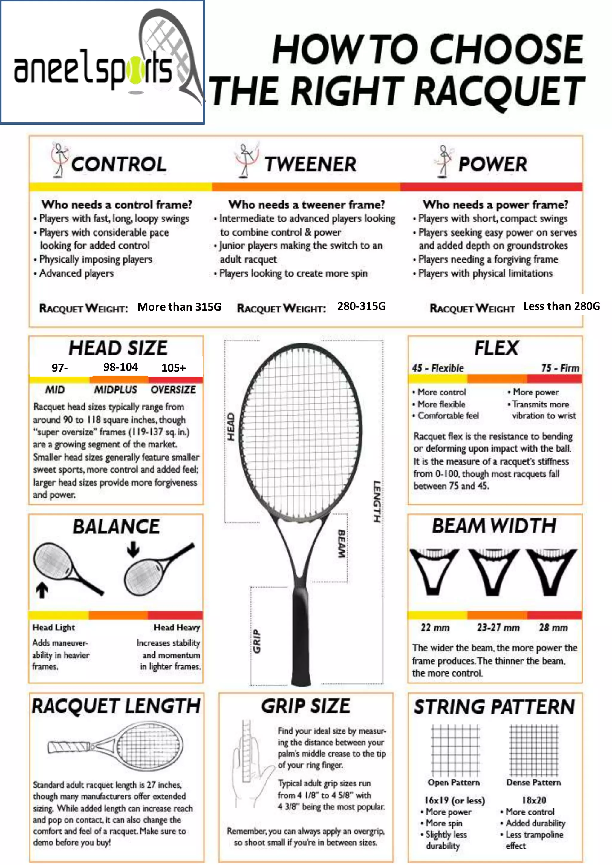 How to choose a racket | PDF