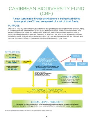 CCI-Brochure | PDF | Business Expos & Conferences | Events
