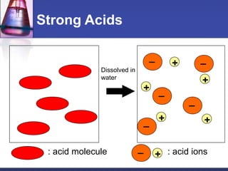 Examples Of Acids