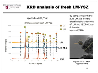 AICHE Competition_final | PPTX