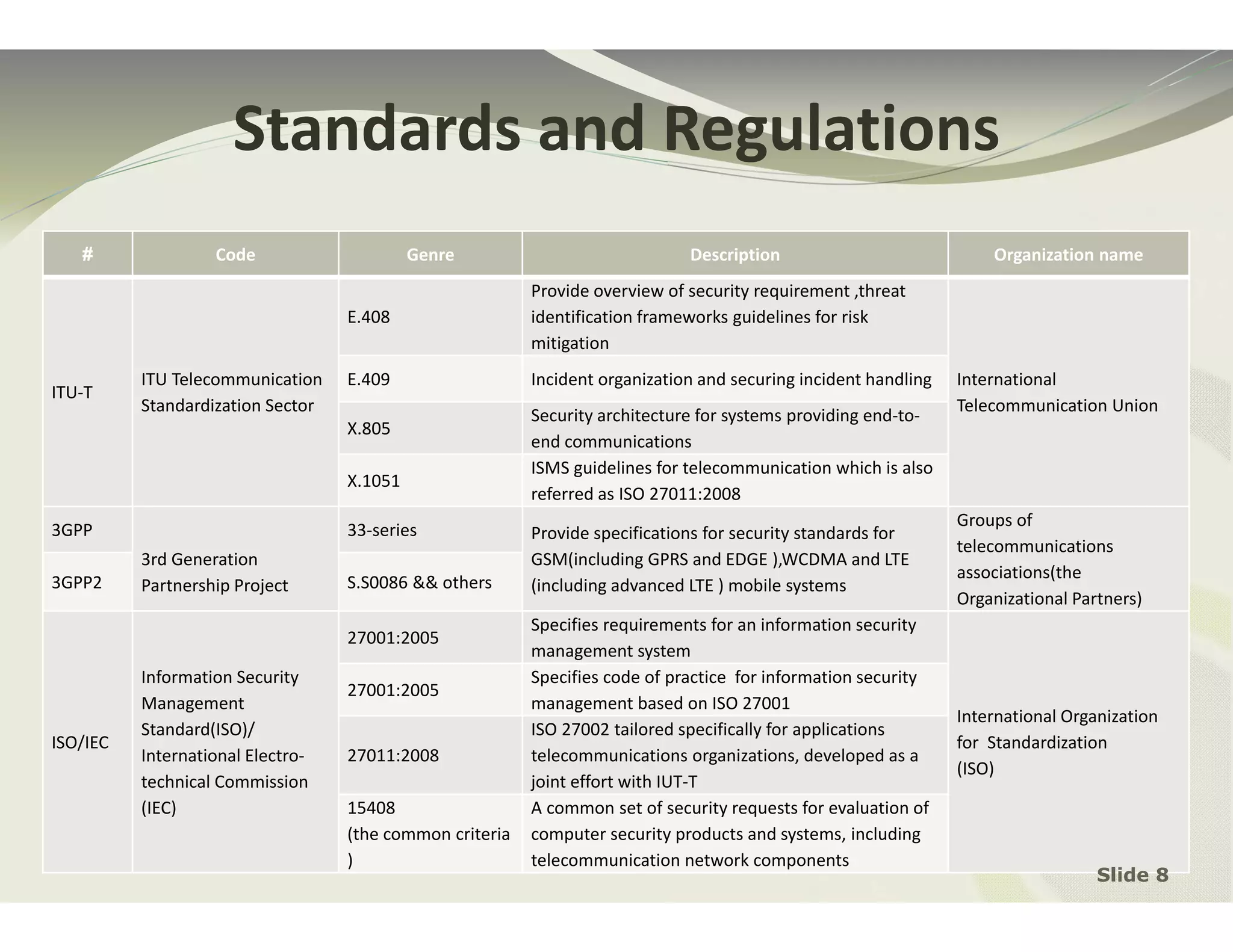 Security Profile | PDF
