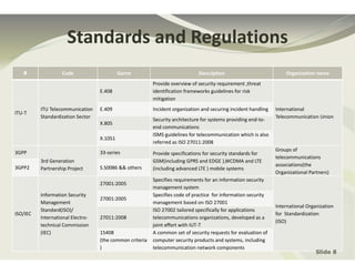 Security Profile | PDF