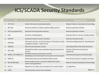 Security Profile | PDF